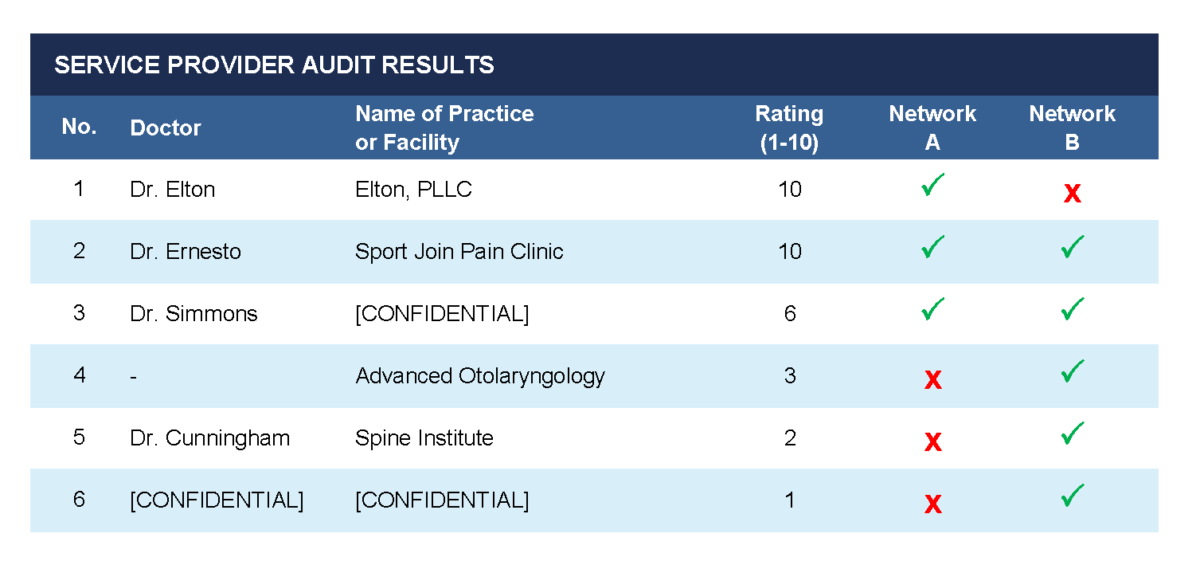 Health Care Service Provider Audit - RMC Group