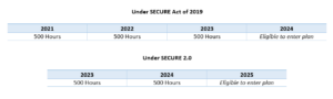 Navigating the New Long-Term Part-Time Employee Regulations - RMC Group