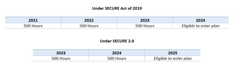 Navigating the New Long-Term Part-Time Employee Regulations - RMC Group